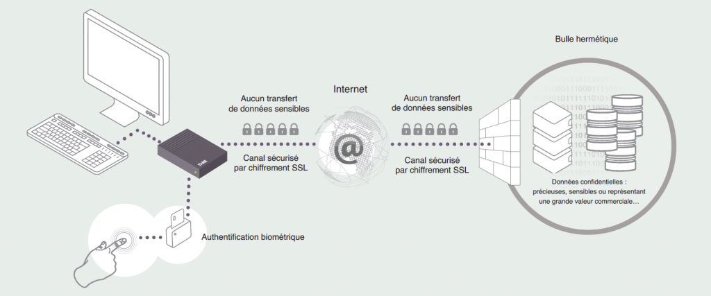 Le CASD – Le CASD – Centre d'accès Sécurisé aux Données